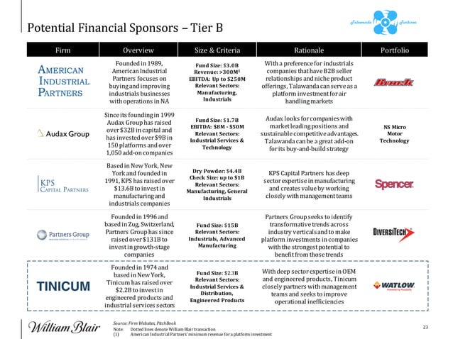 15th Annual William Blair Investment Banking Case Competition | PDF ...