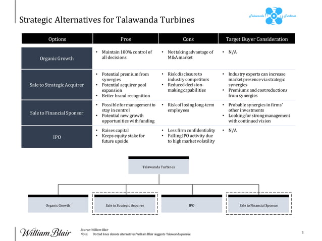 15th Annual William Blair Investment Banking Case Competition | PDF ...