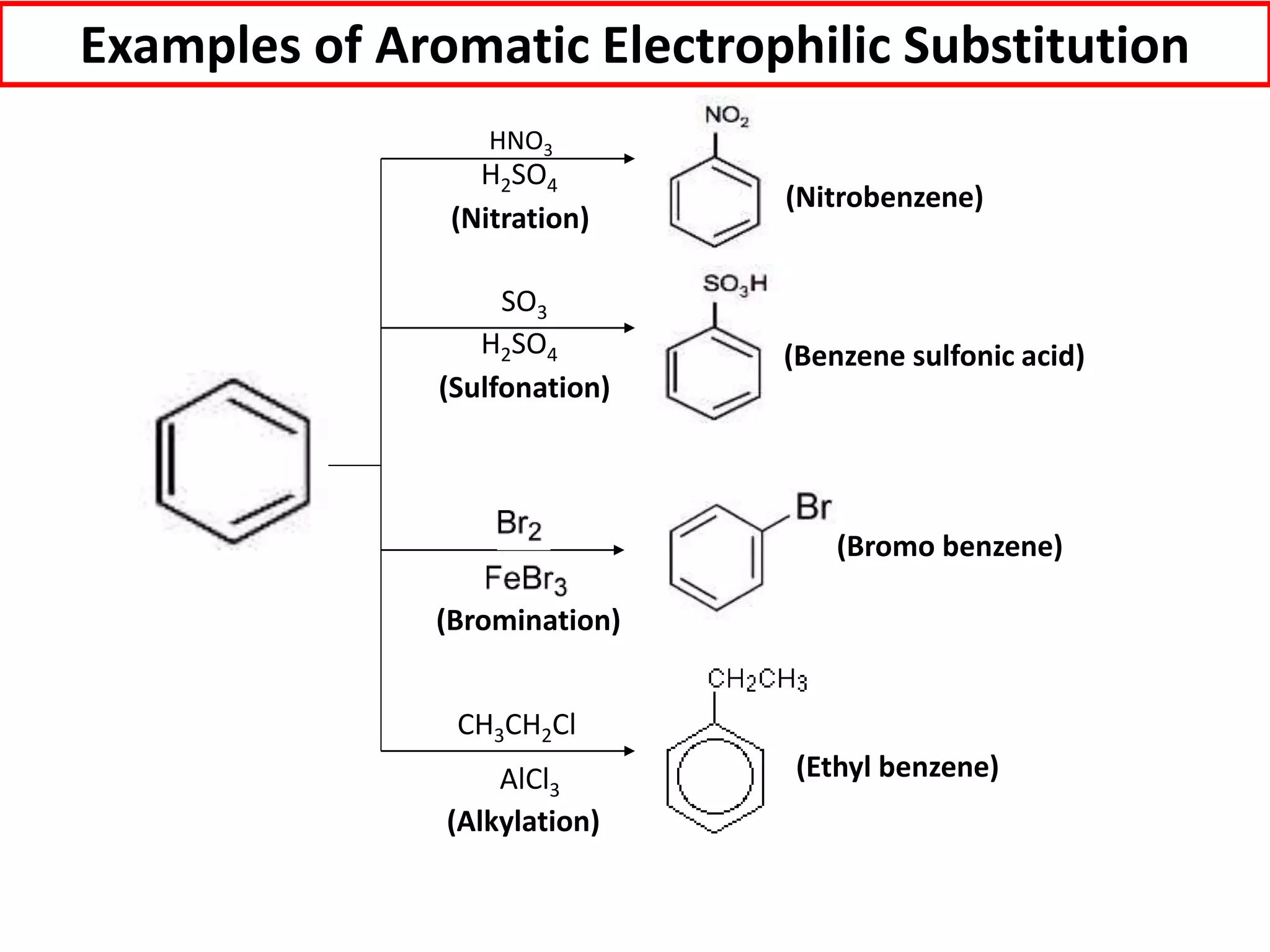 Arenes and aromaticity | PPTX