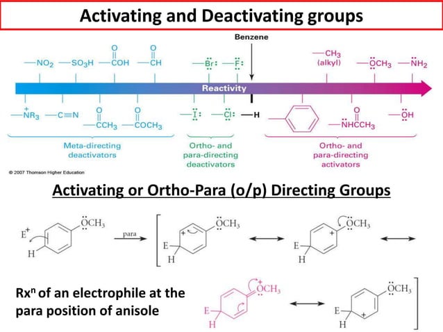 Arenes and aromaticity | PPTX | Chemistry | Science