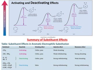 Arenes and aromaticity | PPTX