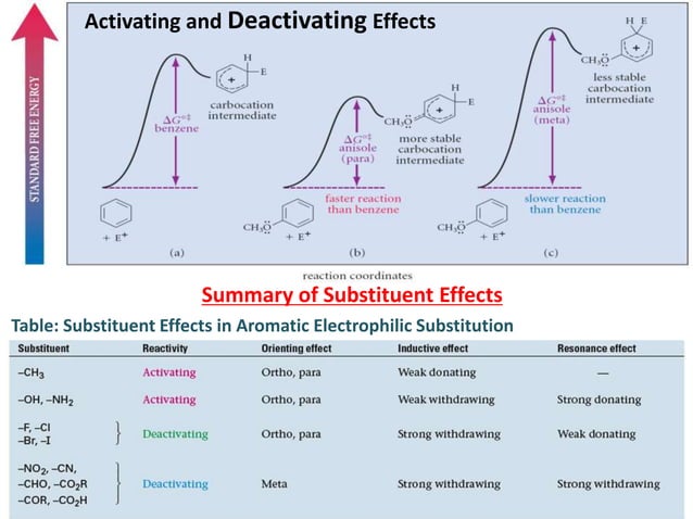 Arenes and aromaticity | PPTX | Chemistry | Science