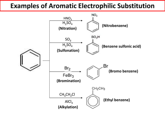 Arenes and aromaticity | PPTX | Chemistry | Science