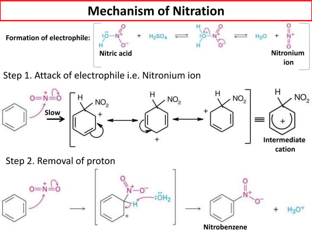 Arenes and aromaticity | PPTX | Chemistry | Science
