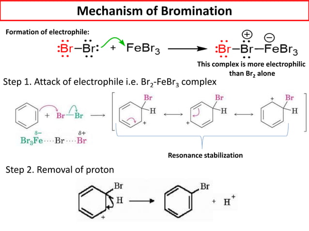 Arenes and aromaticity | PPTX | Chemistry | Science