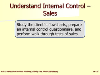 Audit of the sales and collection cycle/ Test Control | PPT