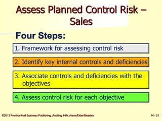Audit of the sales and collection cycle/ Test Control | PPT