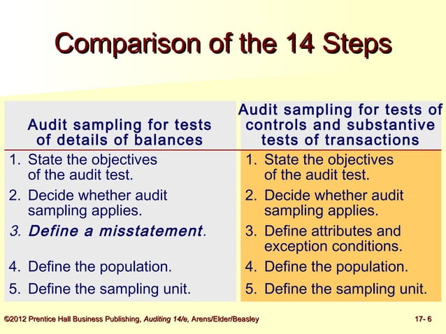 Audit Sampling for Tests of Details of Balances | PPT | Business ...