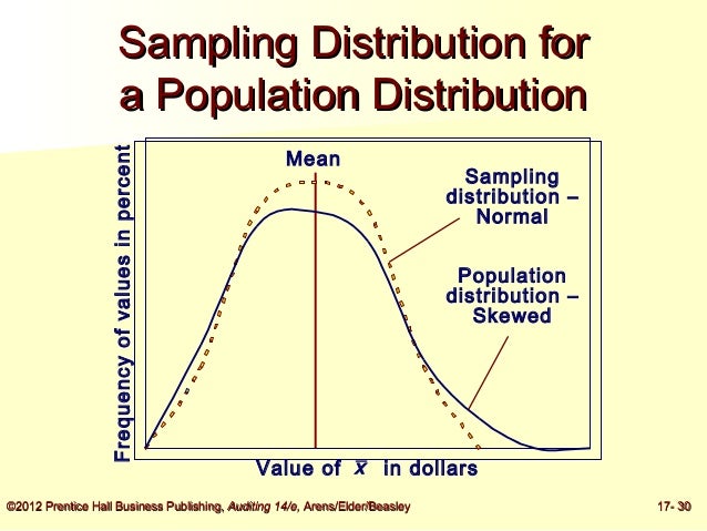 Audit Sampling for Tests of Details of Balances
