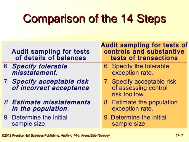 Audit Sampling for Tests of Details of Balances