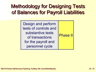 Audit of the Payroll and Personnel Cycle _ Accounting & Audting | PPT