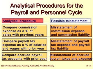 Audit of the Payroll and Personnel Cycle _ Accounting & Audting | PPT