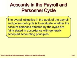 Audit of the Payroll and Personnel Cycle _ Accounting & Audting | PPT