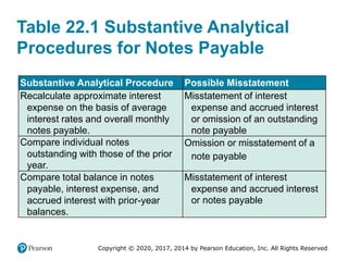 Audit o the assurance service capital _ppt_22.pptx
