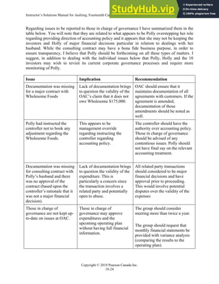 Arens Auditing 14Ce Ism C18.Pdf