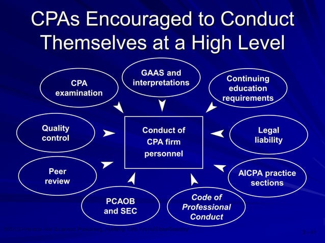 Arens_Chapter02.ppt audit standers cpa profession | PPT | Business ...