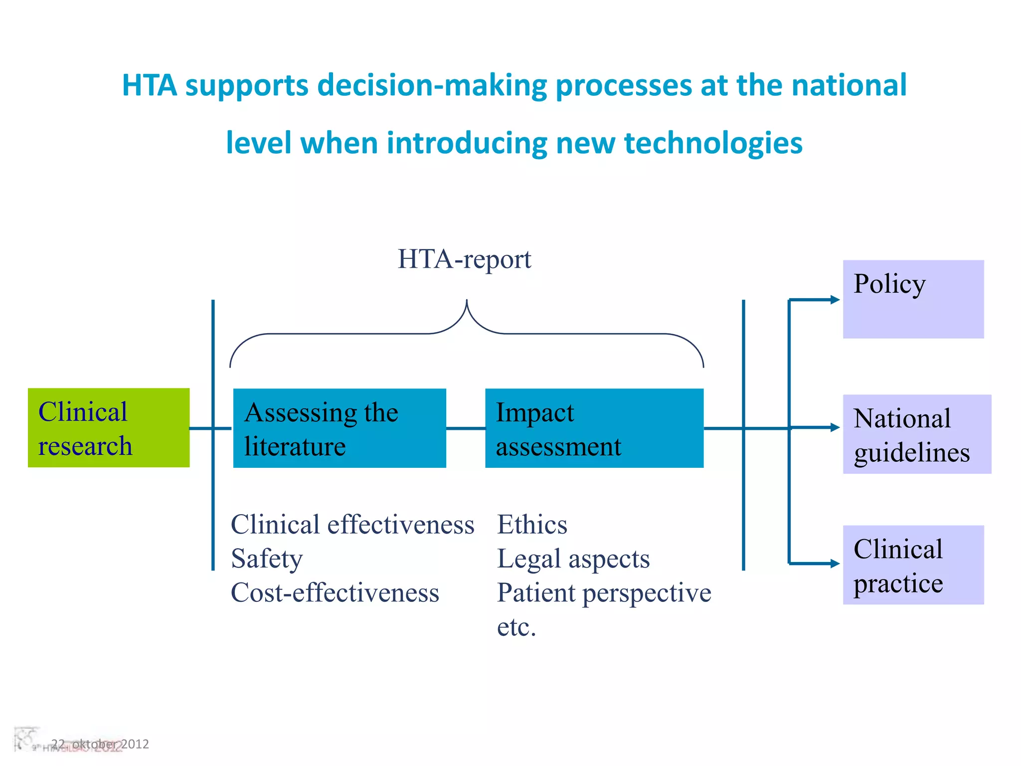 Criteria for assessment of new technologies at the hospital level (mini ...
