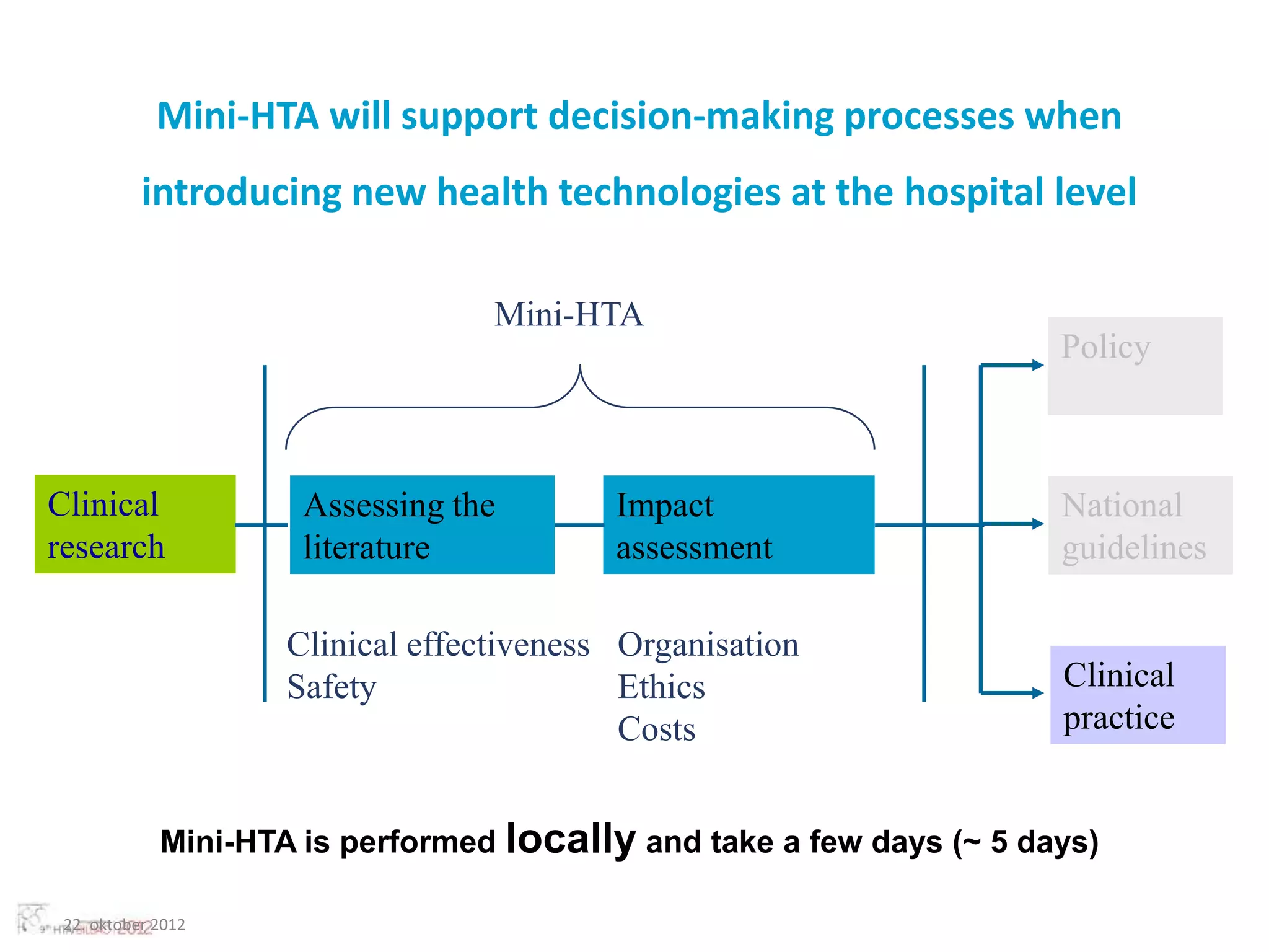 Criteria for assessment of new technologies at the hospital level (mini ...