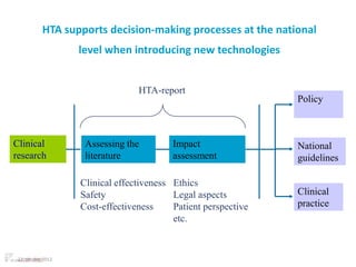 Criteria for assessment of new technologies at the hospital level (mini ...