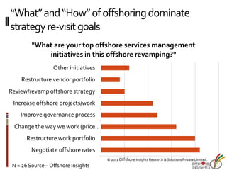 Are Offshore Players Ready to Deliver on New Demands? | PPTX