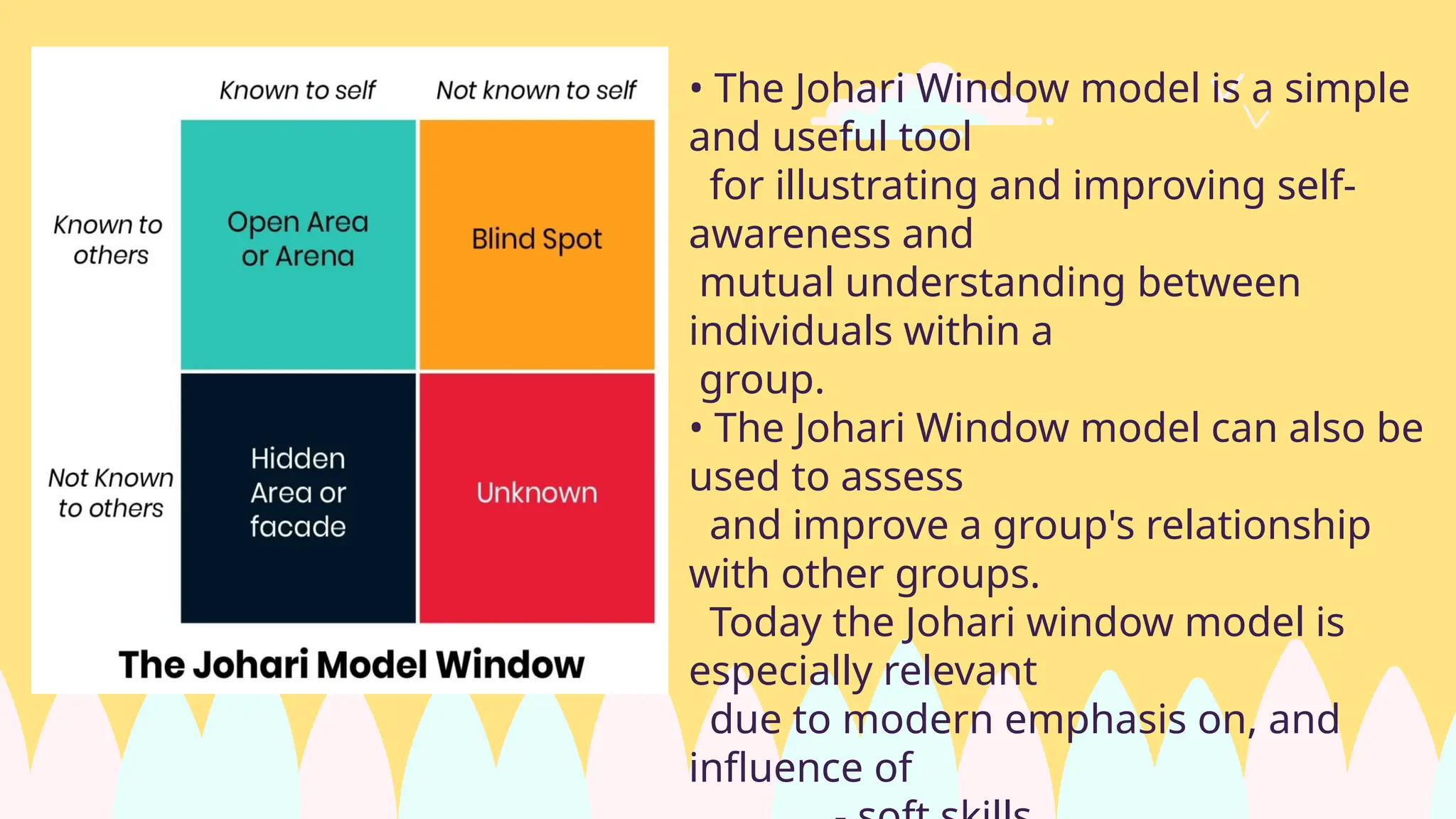 AREOLA - THE JOHARI WINDOWaaaaaaaaa.pptx