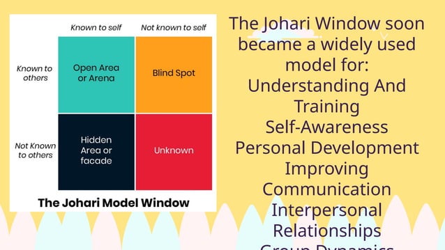 AREOLA - THE JOHARI WINDOWaaaaaaaaa.pptx