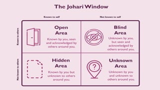 AREOLA - THE JOHARI WINDOWaaaaaaaaa.pptx