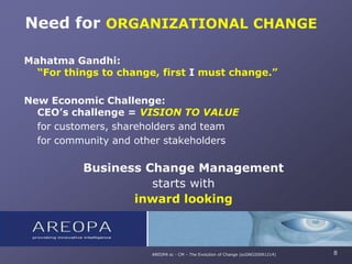 The Evolution Of Change | PPSX