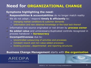The Evolution Of Change | PPSX