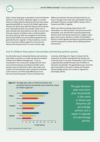 Are our children learning? Literacy and Numeracy Across East Africa ...