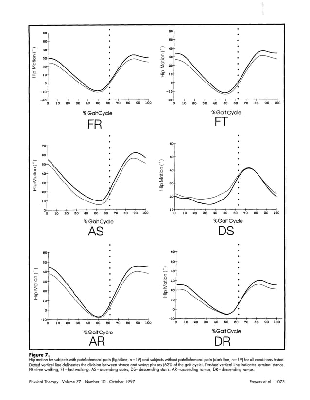 Are patellofemoral pain and qs muscle torque associated with locomotor ...