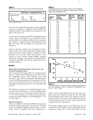 Are patellofemoral pain and qs muscle torque associated with locomotor ...