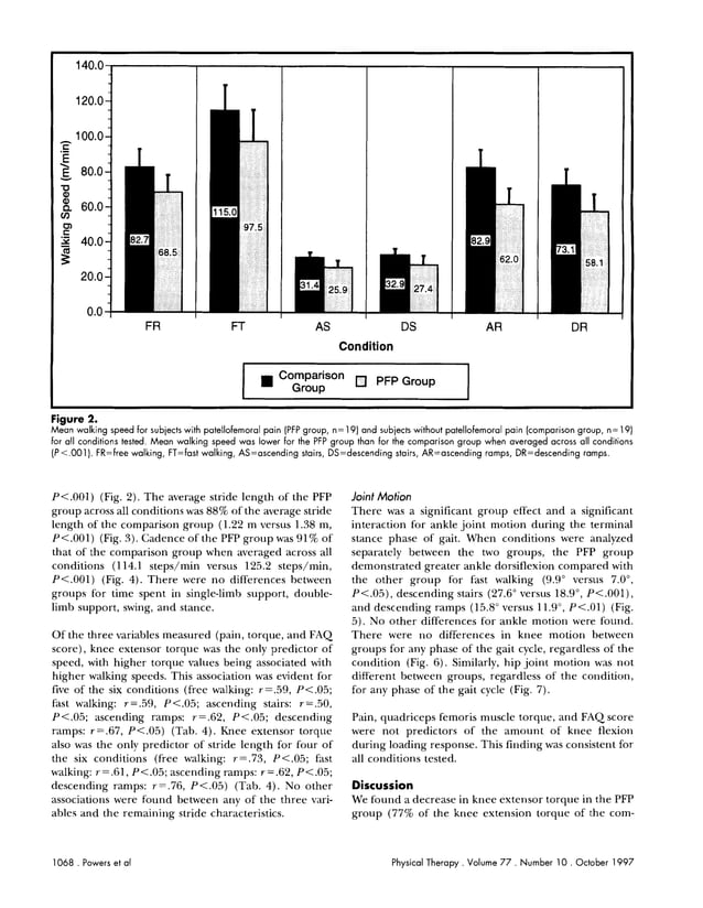 Are patellofemoral pain and qs muscle torque associated with locomotor ...