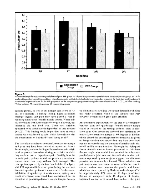 Are patellofemoral pain and qs muscle torque associated with locomotor ...