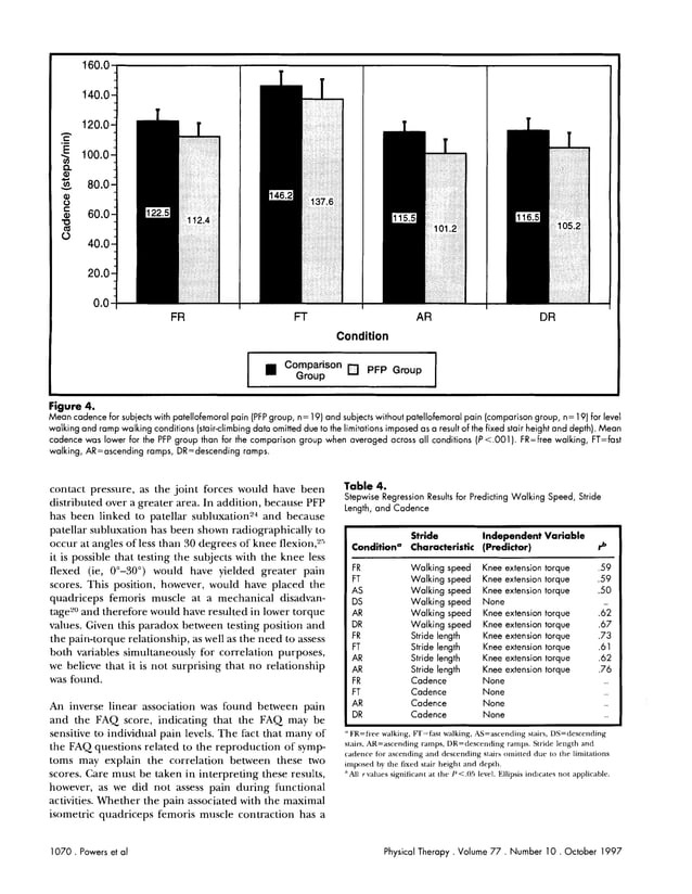 Are patellofemoral pain and qs muscle torque associated with locomotor ...