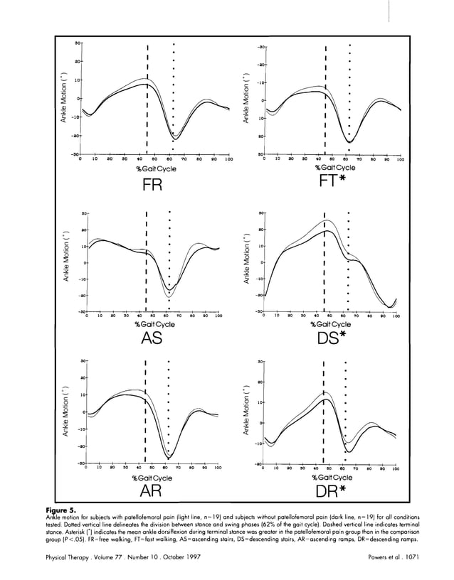 Are patellofemoral pain and qs muscle torque associated with locomotor ...