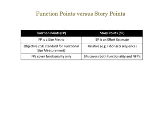 A replicated study on agile team velocity in story and function points | PPT