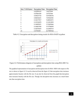 A REPORT ANALYSIS OF A Secure E-Voting System Using RSA and Md5 Algorithms- PRINCE DUAH MENSAH.pdf
