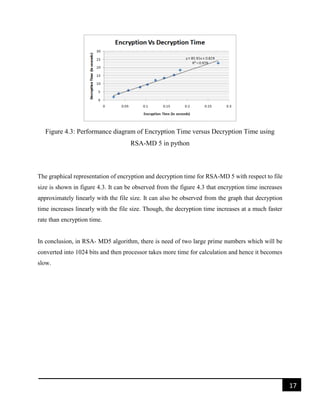 A REPORT ANALYSIS OF A Secure E-Voting System Using RSA and Md5 Algorithms- PRINCE DUAH MENSAH.pdf