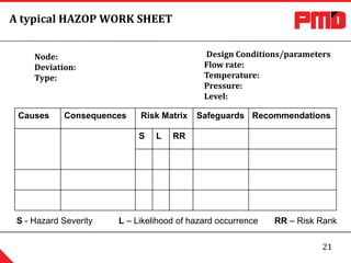 A report on accident scenarios in process plants & how hazop can take ...