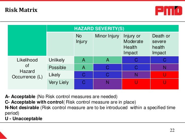 A report on accident scenarios in process plants & how hazop can take…