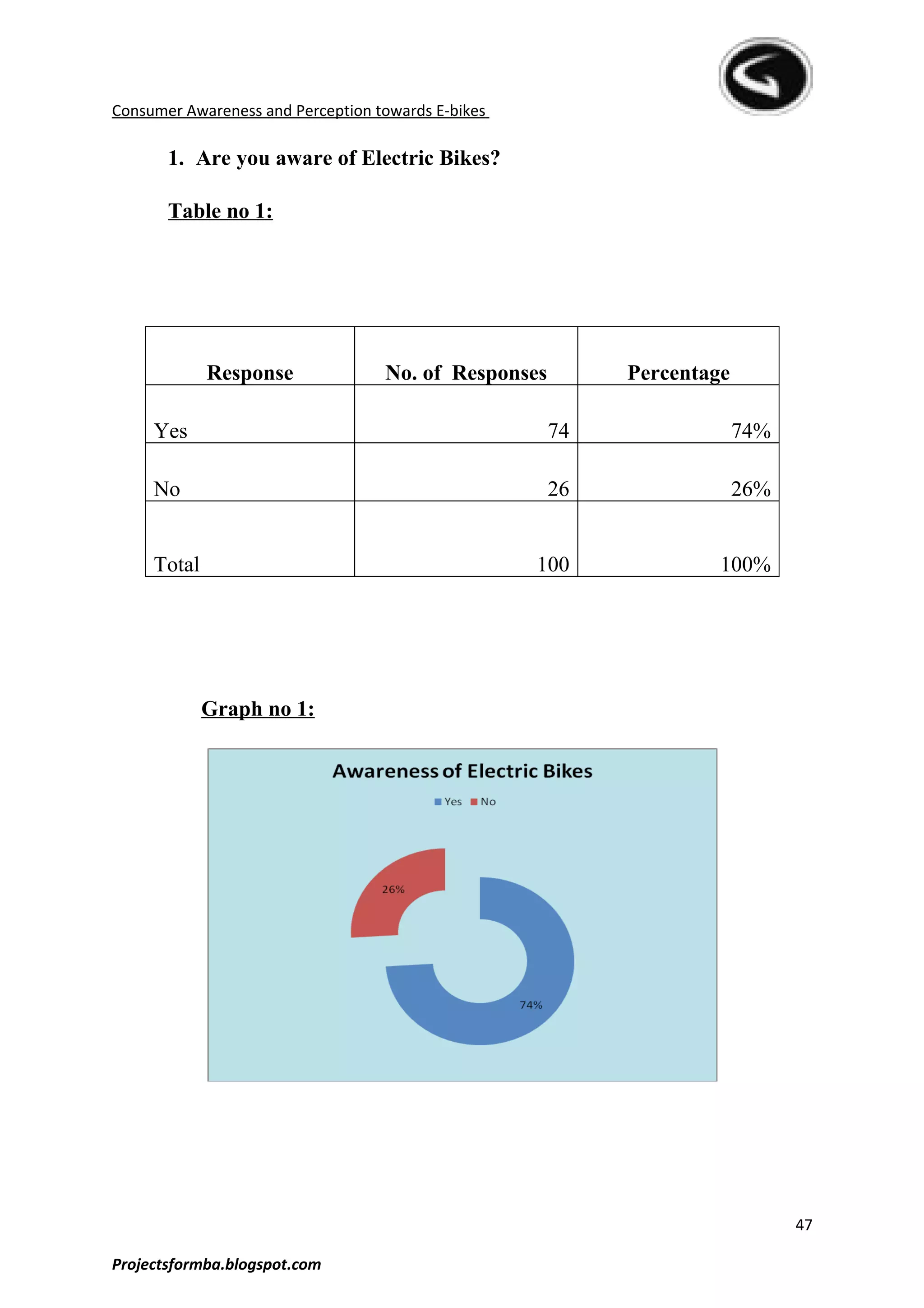 A report on consumer awareness and perception towards e bikes | DOC ...
