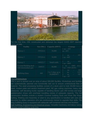 A report on industrial visit to hsl | DOCX