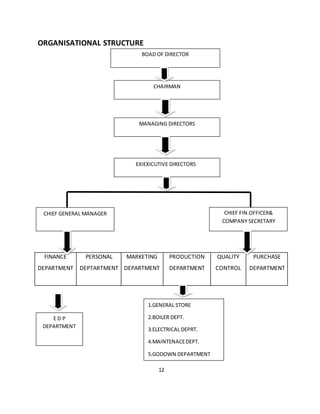 organisation study at KSE irinjalakuda | DOCX