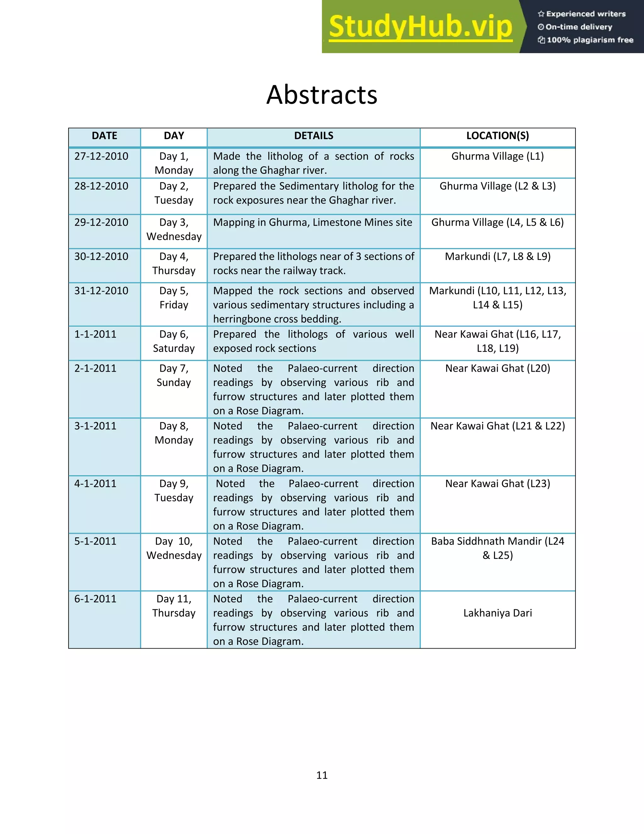 A REPORT ON SEDIMENTARY TERRAIN MAPPING IN AROUND SONBHADRA AND ...