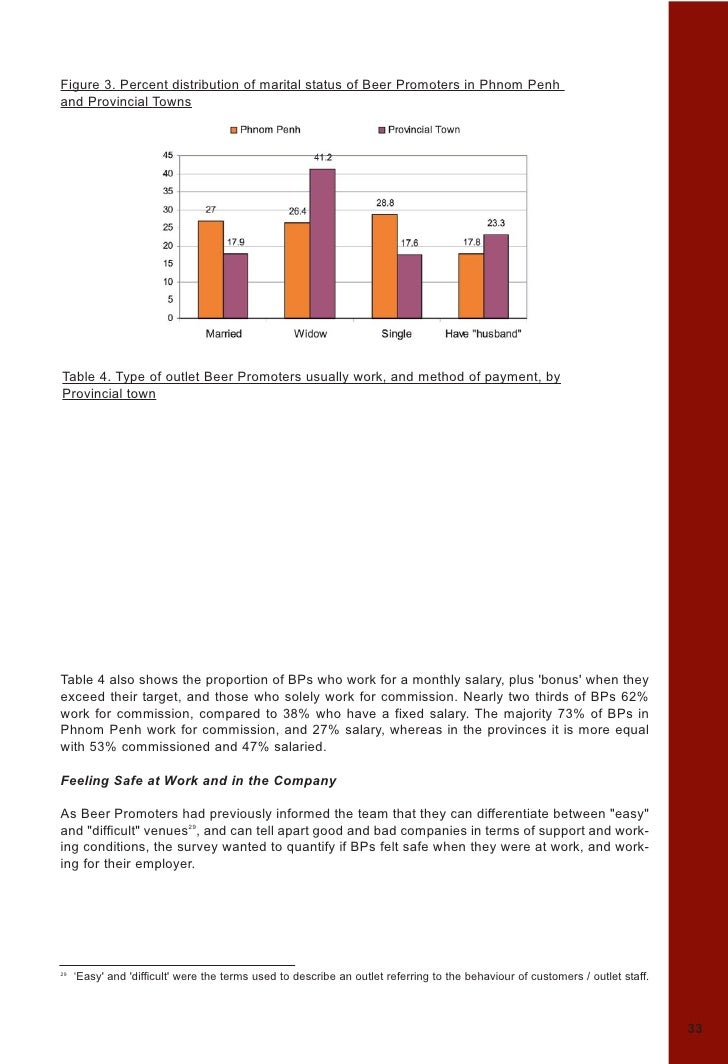A report on the situation of beer promotion women in the workplace ca…