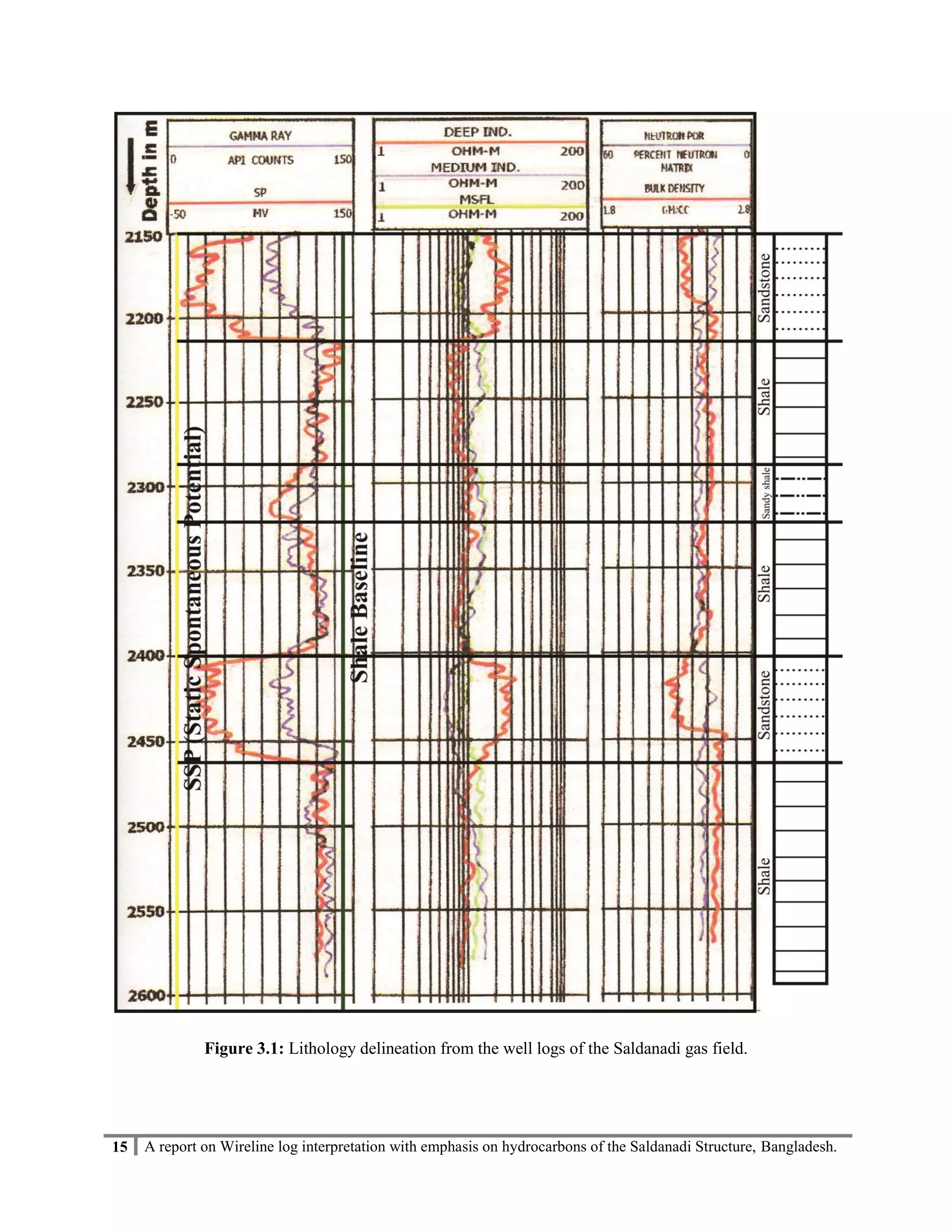 A report on wireline log interpretation with emphasis on hydrocarbon of ...