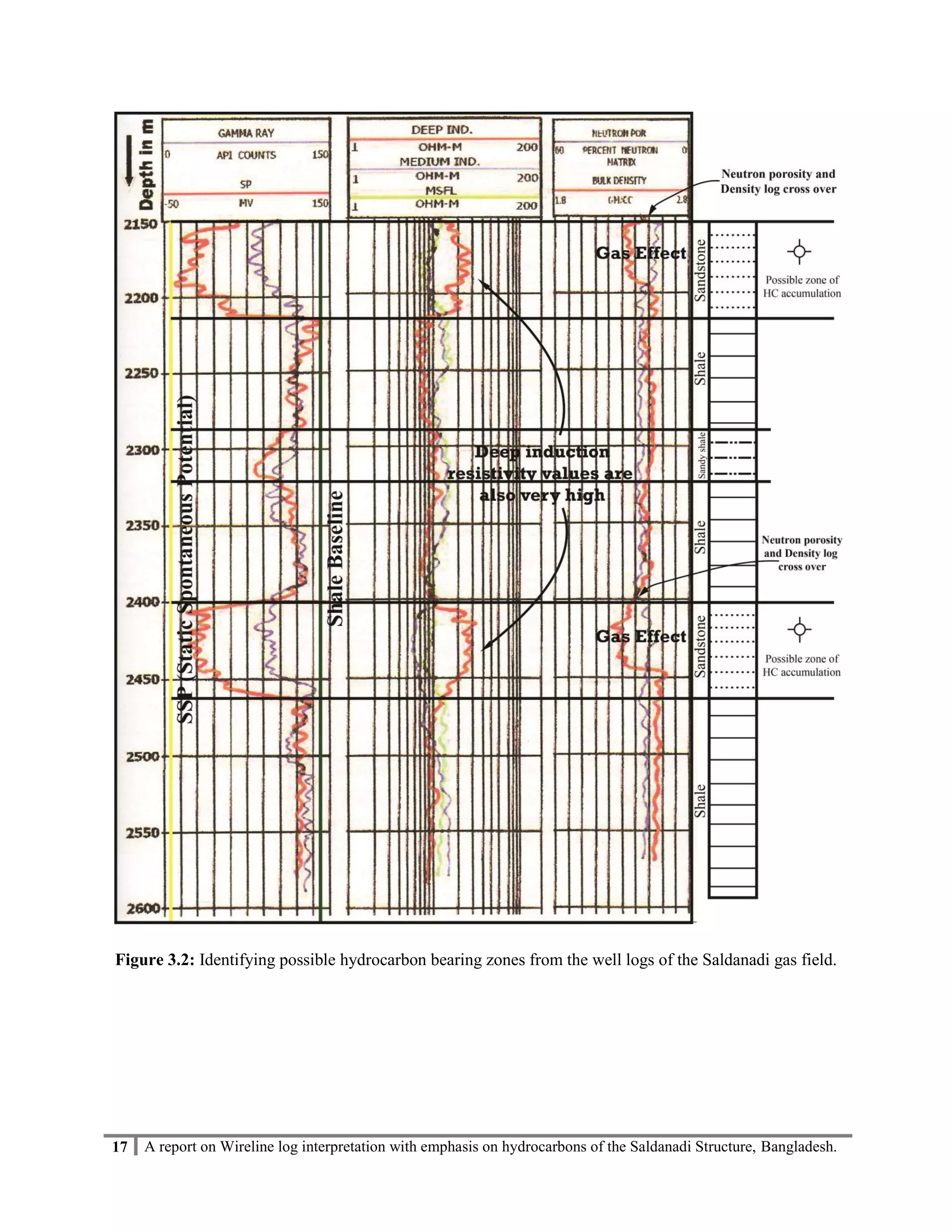 A report on wireline log interpretation with emphasis on hydrocarbon of ...
