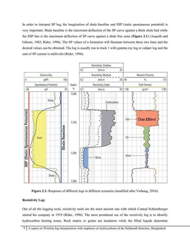 A report on wireline log interpretation with emphasis on hydrocarbon of ...
