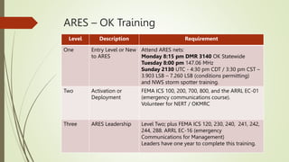 ARES-Skywarn-NWS-You.pptx